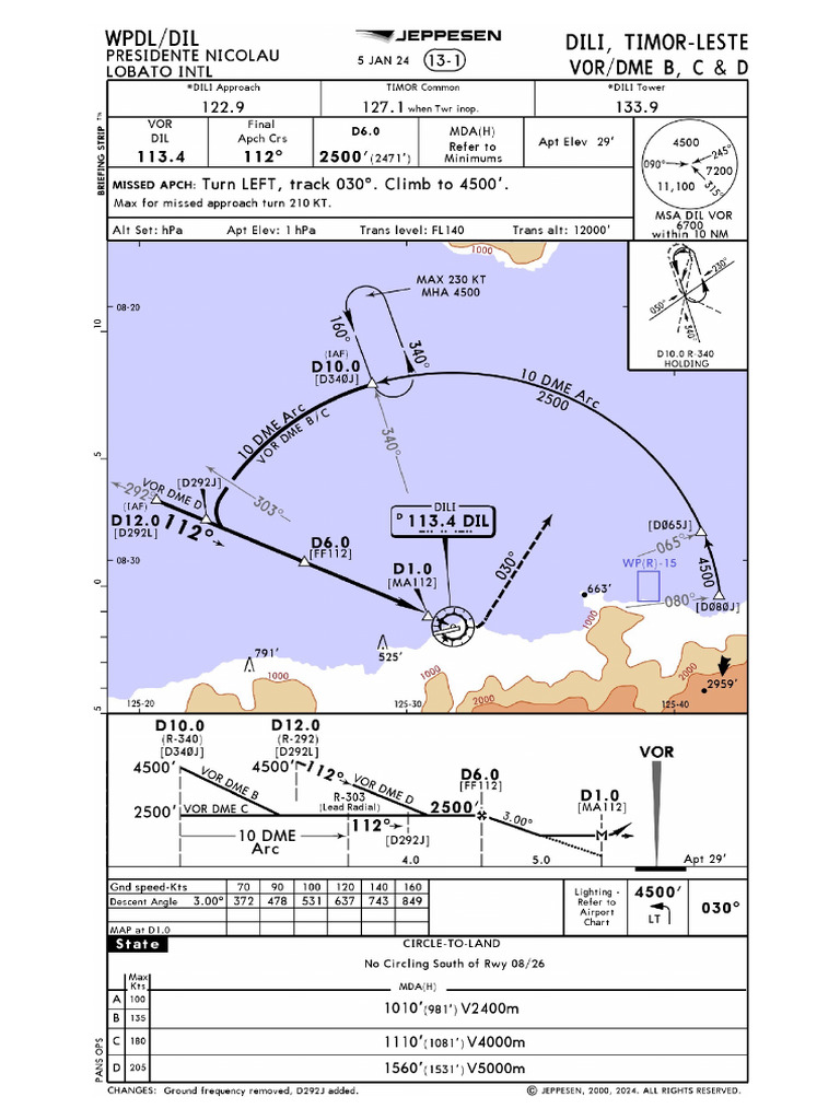 Vor - Dme B C and D | PDF