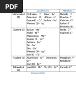 Valency Table | PDF | Hydroxide | Chemical Substances