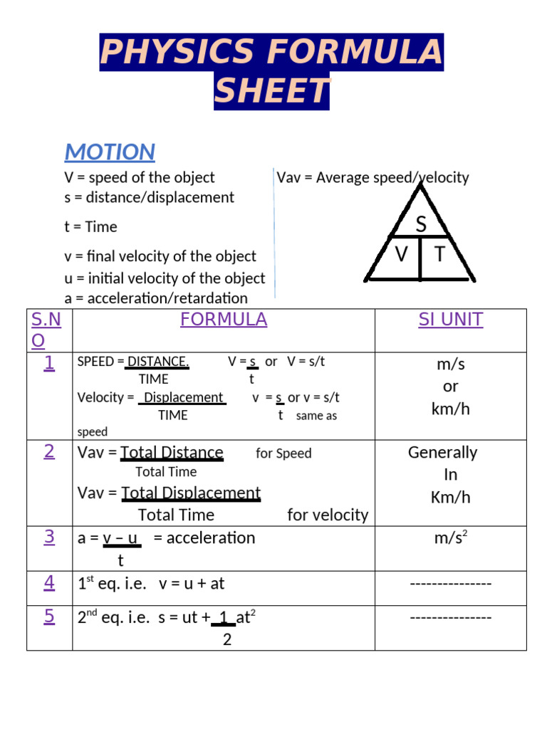 Physics FORMULA SHEEEEEEEEEEET | PDF | Force | Acceleration