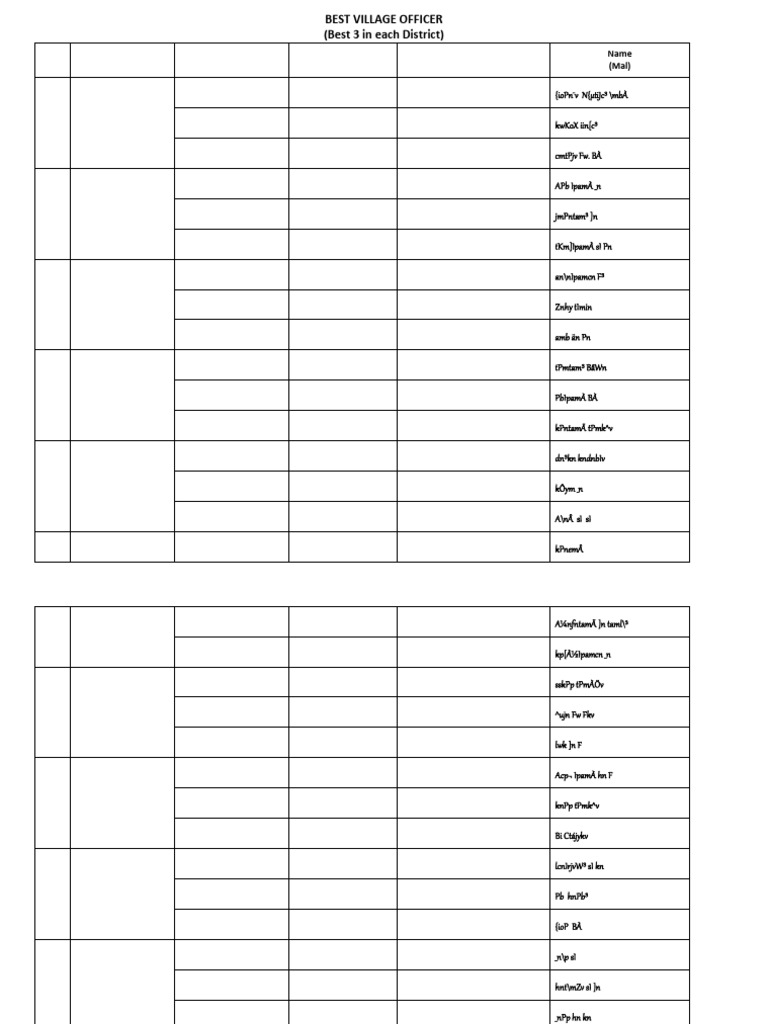 Best Village Officers by District | PDF