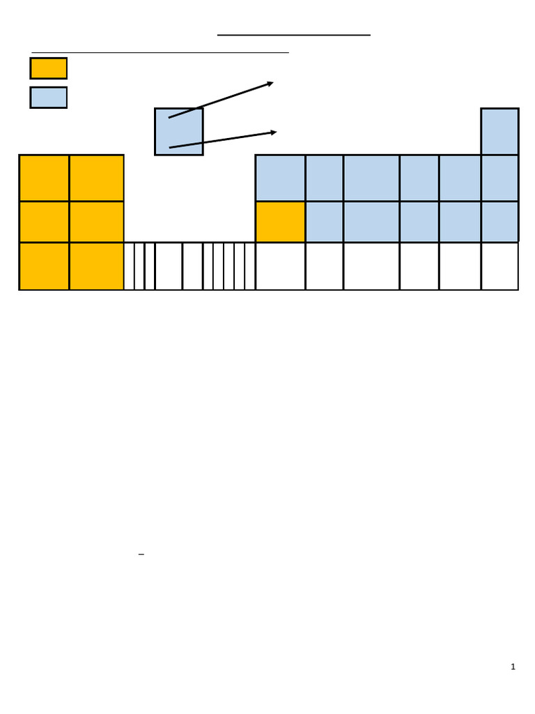 Unit 2 Properties of Materials | PDF | Ion | Chemical Bond