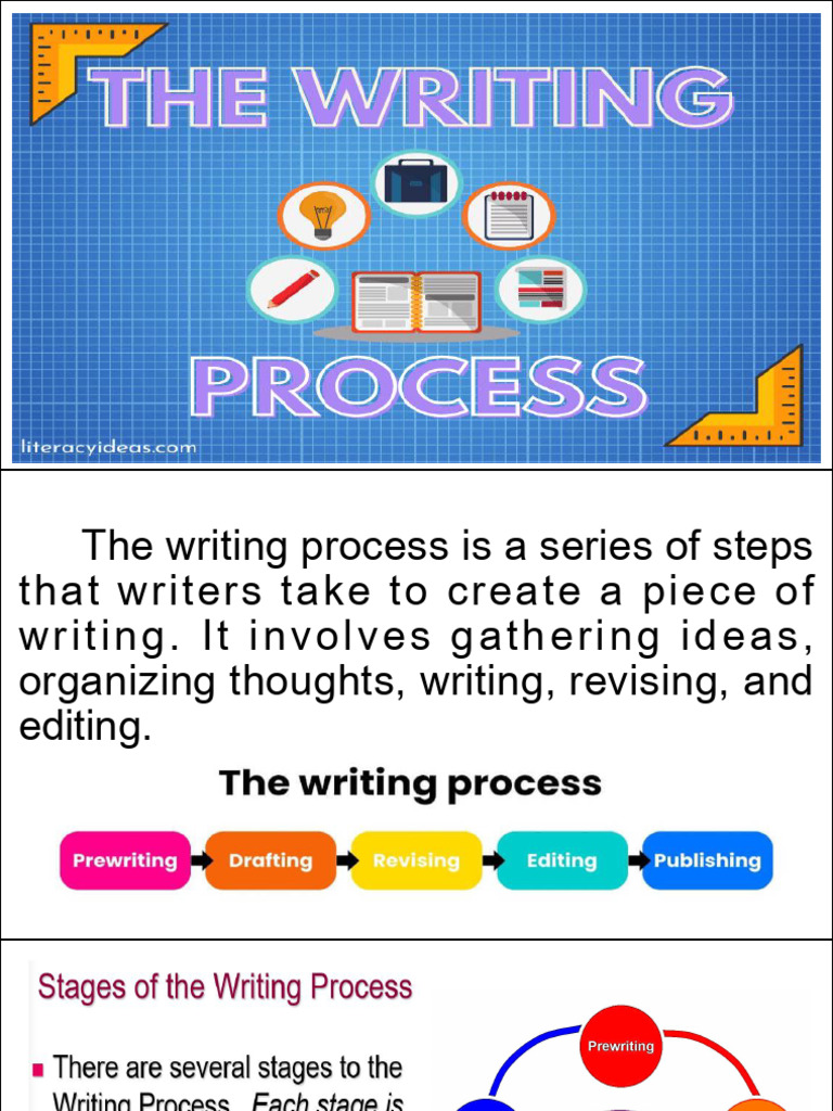 Writing Process | PDF