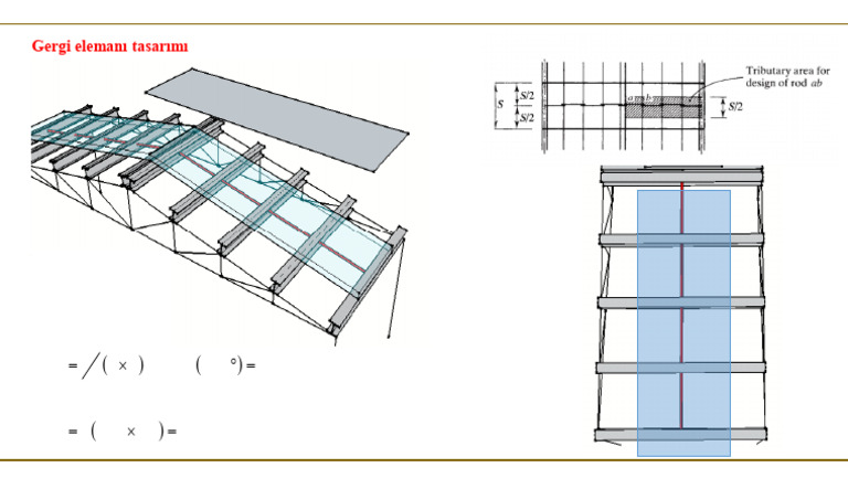 Sag Rod Design | PDF