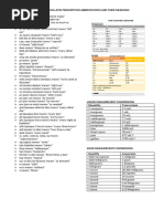 UOM Abbreviations in Medical Supplies | PDF