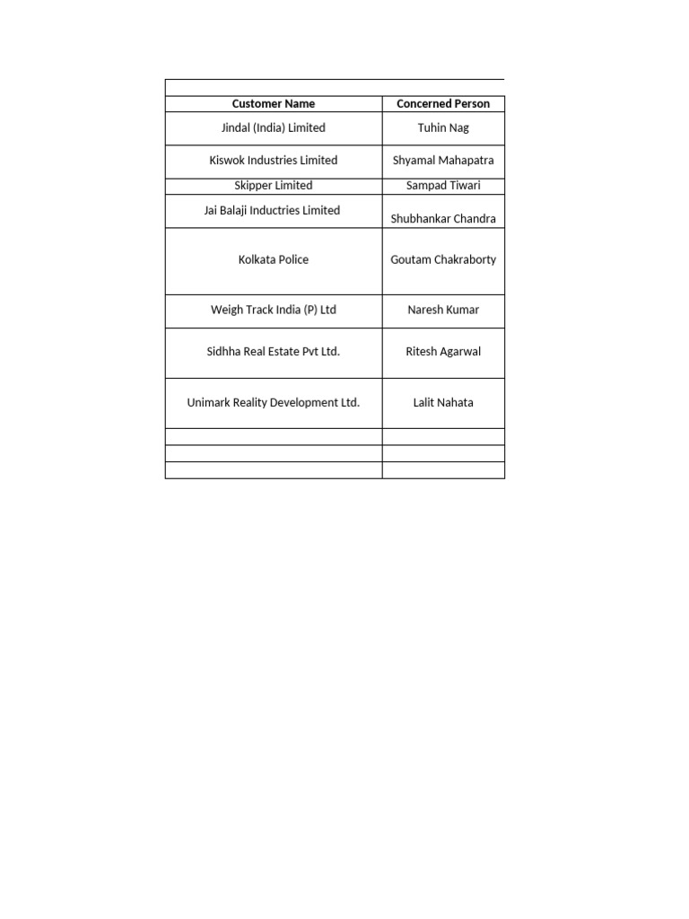 Call List for October 25, 2023 | PDF