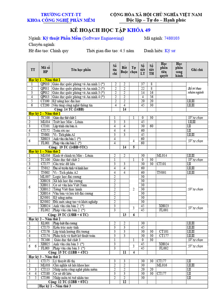 7480103_Mau Ke hoach hoc tap toan khoa KTPM - K49_13HK | PDF