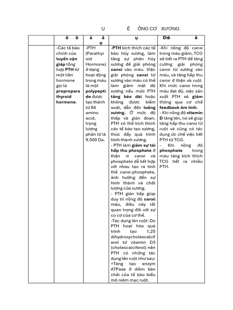 Tên hormone Ngu ồn gốc Bản chất hóa h ọc Tác d ụng Điều hòa bài tiết | PDF