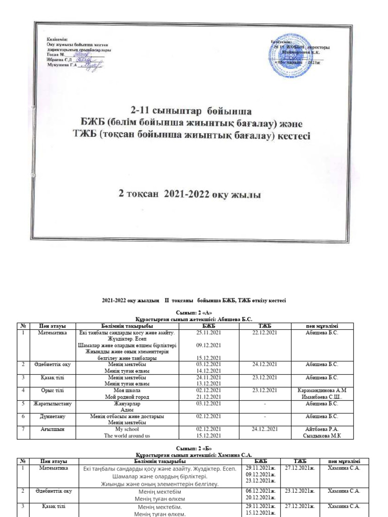 Grafik Sor I Soch 2 Chetverty | PDF
