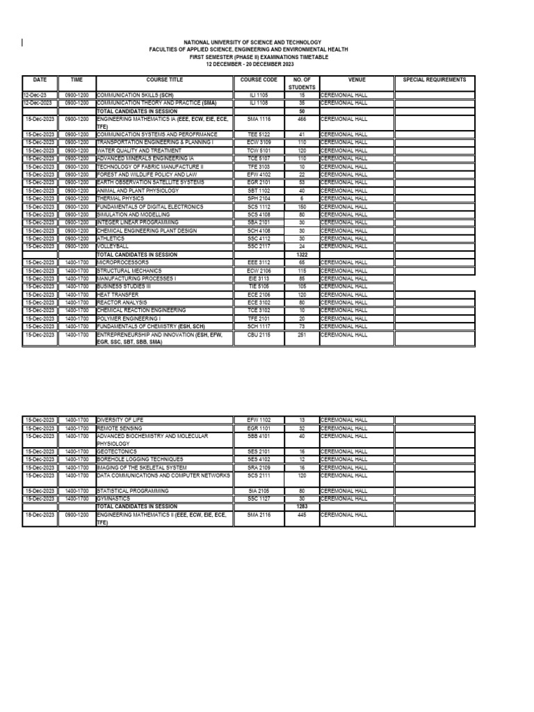 First Semester Exam Timetable 2023 | PDF | Engineering | Physical Sciences