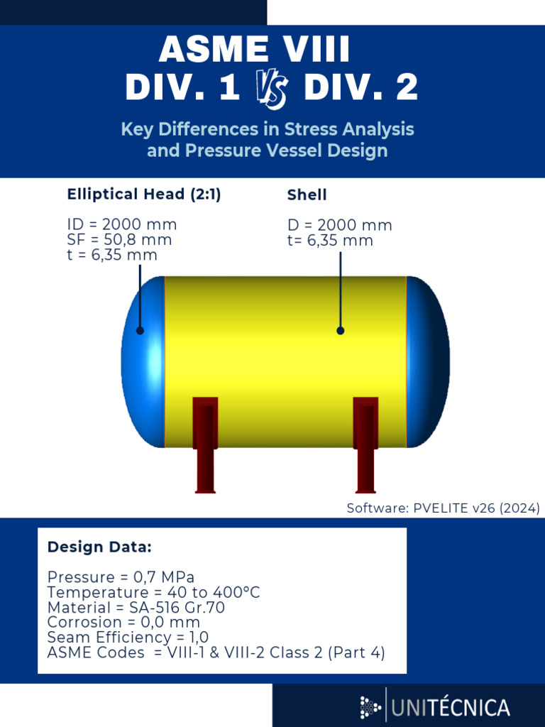 ASME VIII Div1 Vs Div2 | PDF