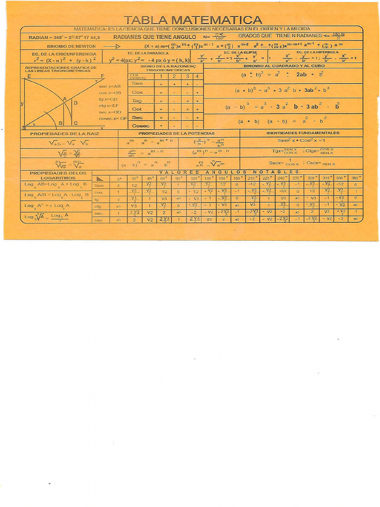 Tabla Matematica | PDF