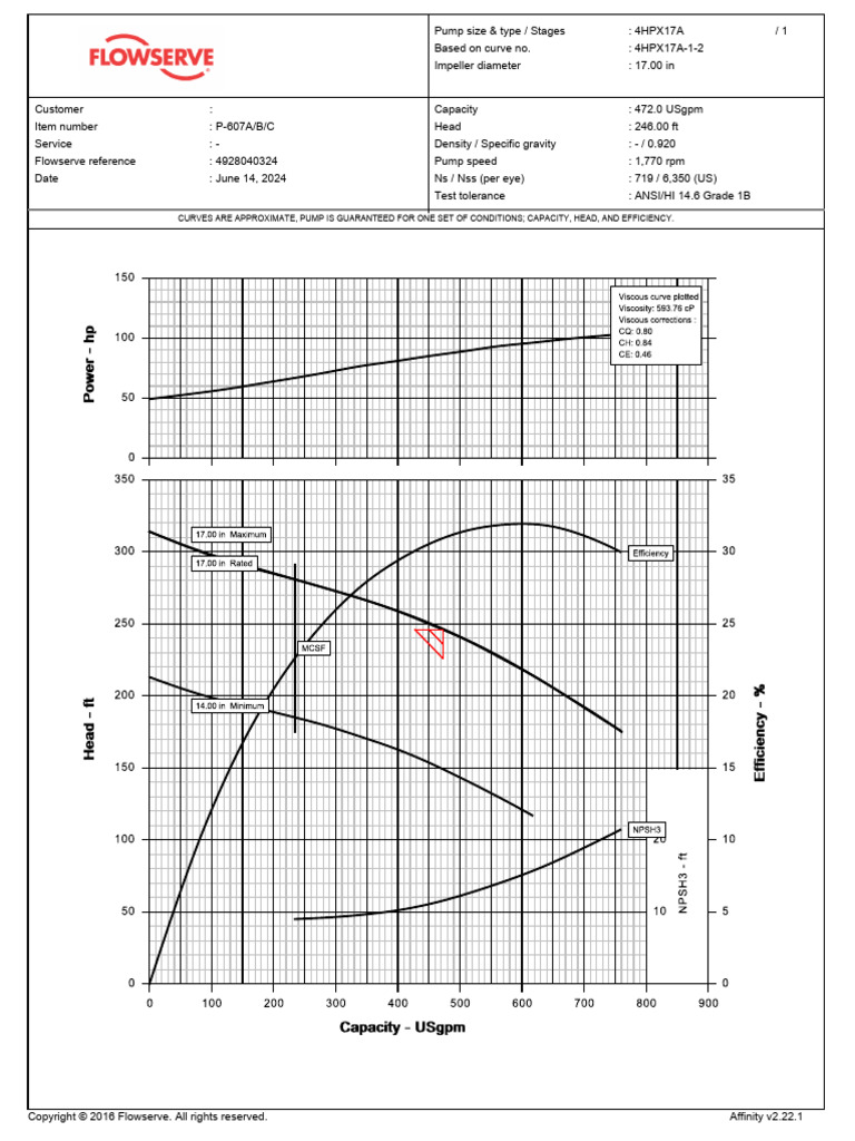 16 - Pump Performance Curves | PDF | Pump | Pressure