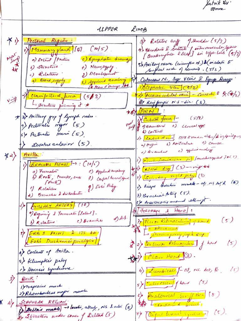 Anatomy Question Bank - S Urs | PDF