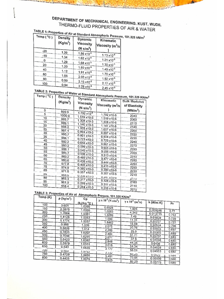 Thermo Fluid Properties of Air and Water | PDF