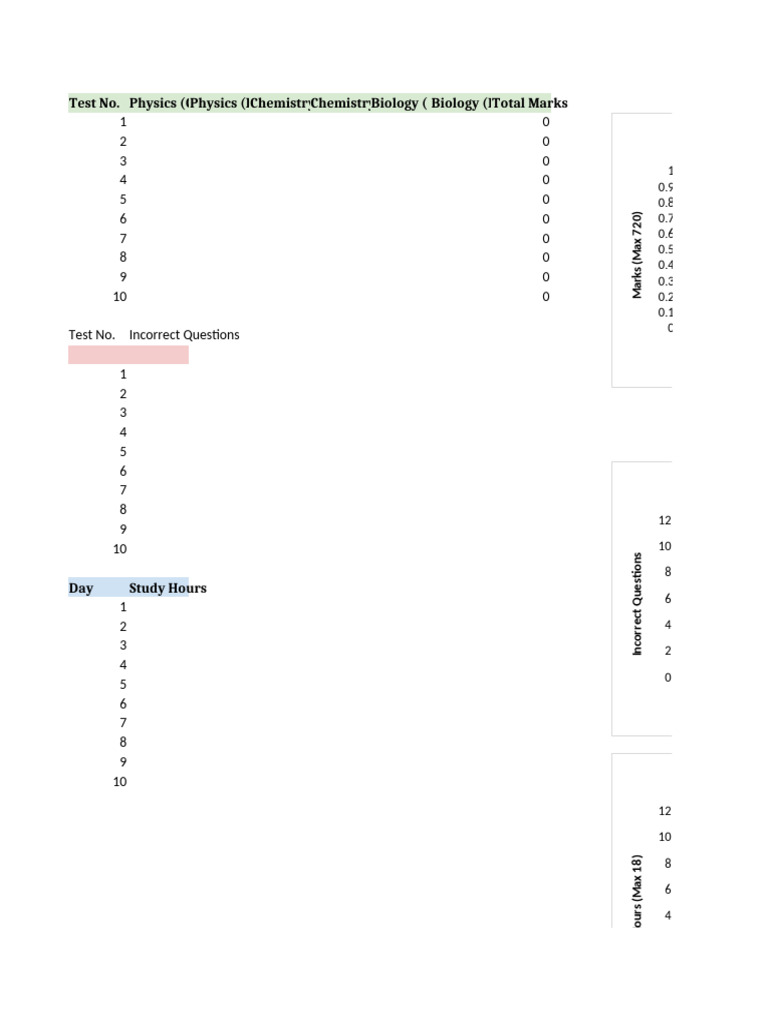 Neet Tracker Pdf Standardized Tests Student Assessment And Evaluation