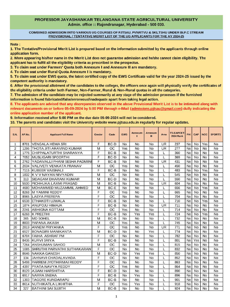 Pjtsau Provisional Merit List Ug Bipc 2024 25 | PDF