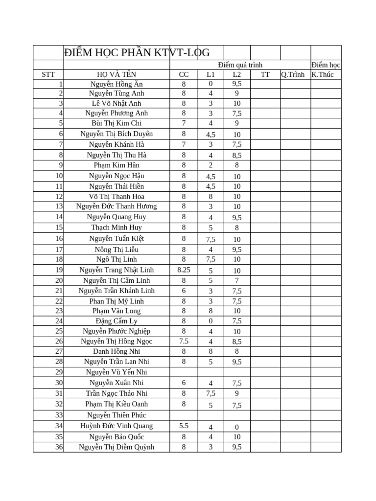 BẢNG ĐIỂM | PDF