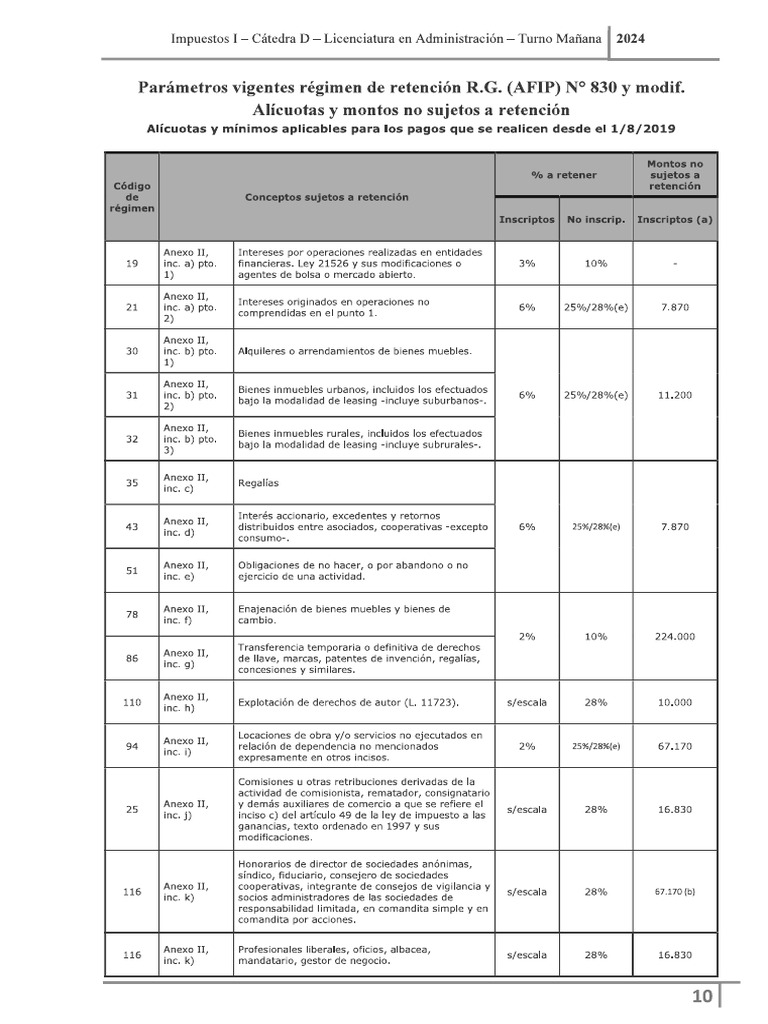 Tabla RG 830 Retencion de Ganancias | PDF