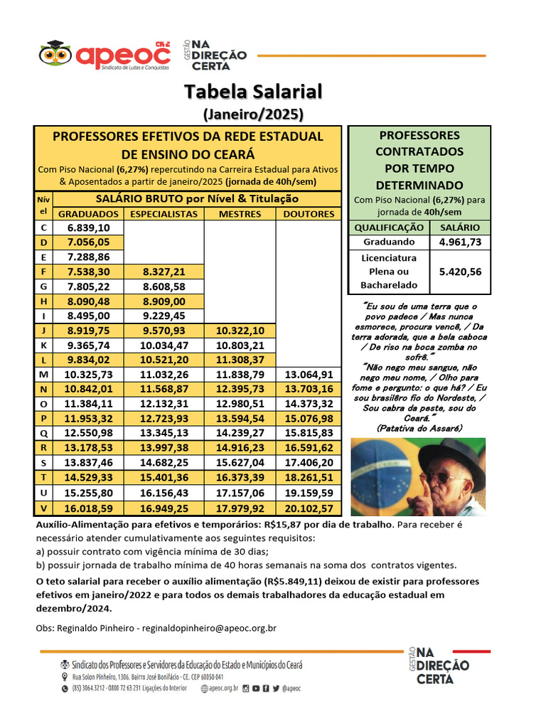 Tabela-Salarial-2025 | PDF | Relações de trabalho | Qualificações