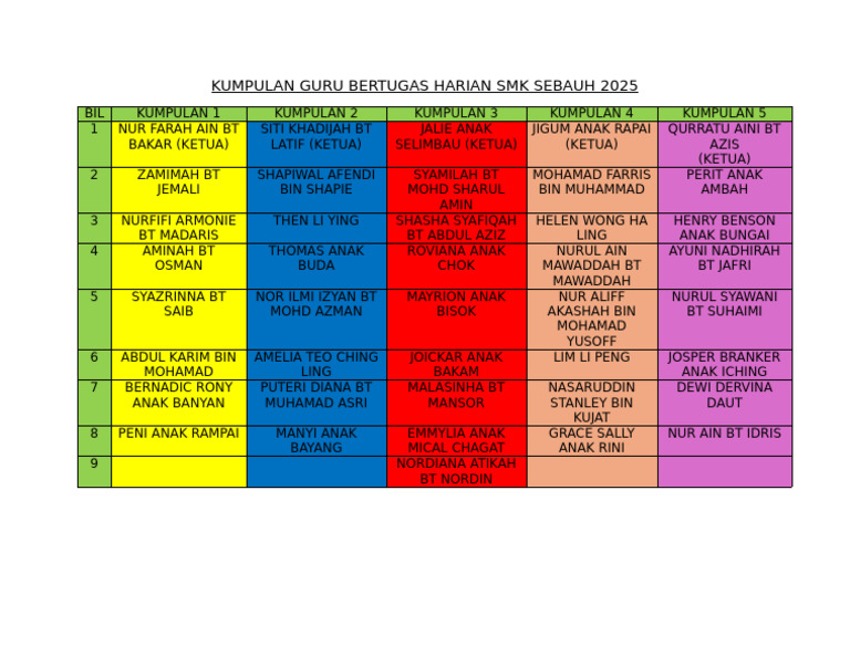 Kumpulan Guru Bertugas Harian SMK Sebauh 2025 | PDF