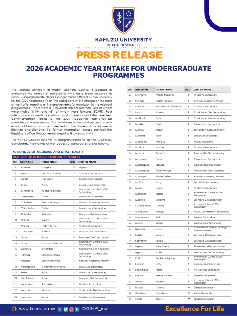 KUHeS 2026 Undergraduate Intake List | PDF