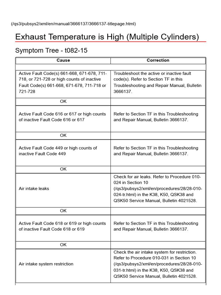 Exhaust temperature high | PDF | Troubleshooting | Vehicle Parts