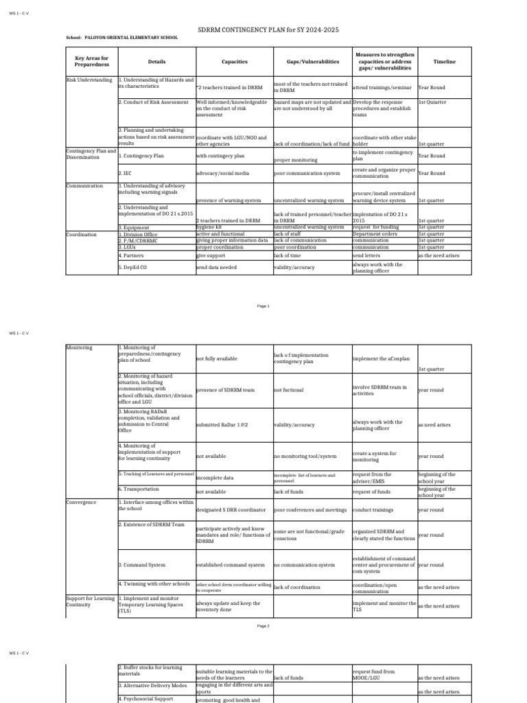 SDRRM..Contingency-Plan Glydel, Almazan | PDF