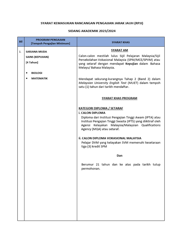 Syarat Kemasukan PJJ USM 2023/2024 | PDF
