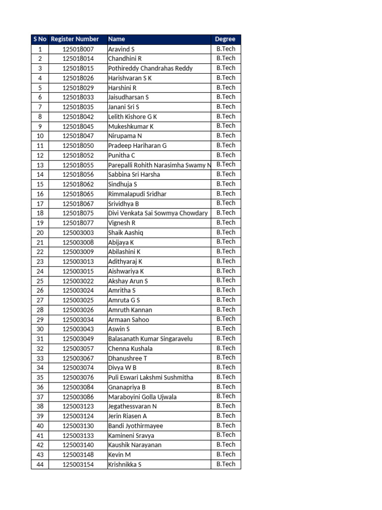 B.Tech Student Registration List | PDF
