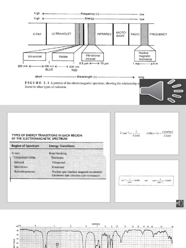 FTIR Rep | PDF