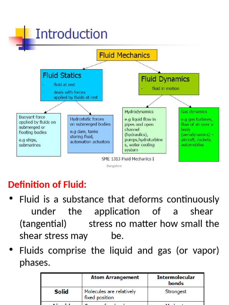 Fluid Mechanics: Key Concepts Explained | PDF | Fluid Dynamics | Viscosity