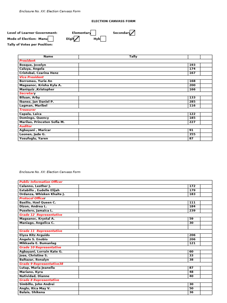 Election Canvass Form Summary | PDF