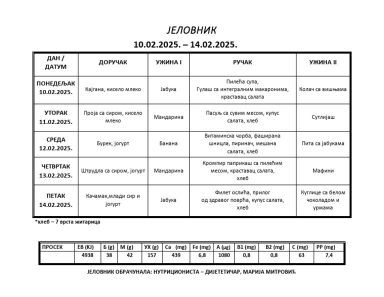 Jelovnik-Skola-10 02 2025 - 14 02 2025 | PDF