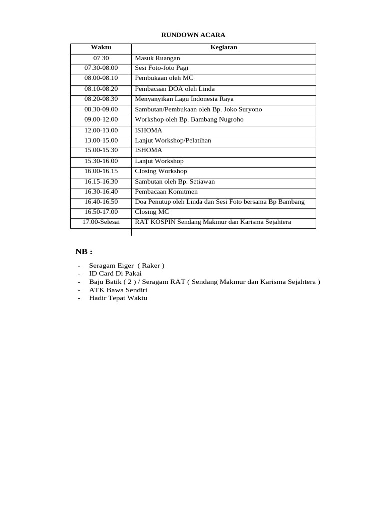 Raker & RAT Sendang Makmur | PDF