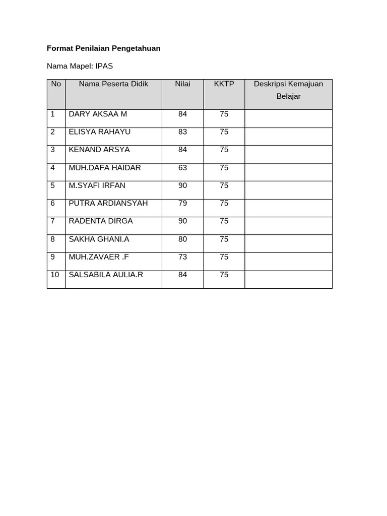 Format Penilaian IPAS Siswa | PDF