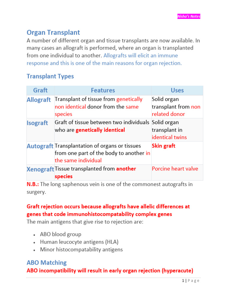 Transplant surgery EMRCS | PDF | Kidney Transplantation | Transplant ...