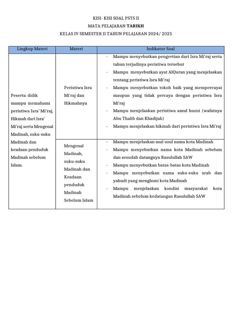 kisi-kisi PSTS II Tarikh kelas 4 | PDF