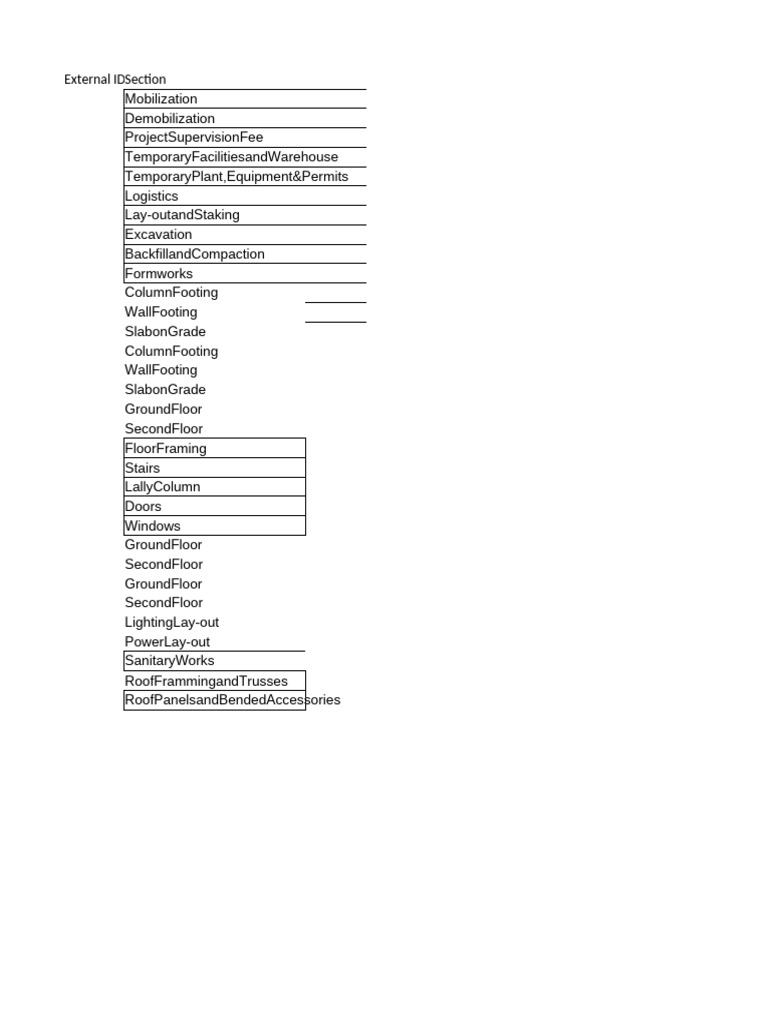 Construction Project Management Checklist | PDF