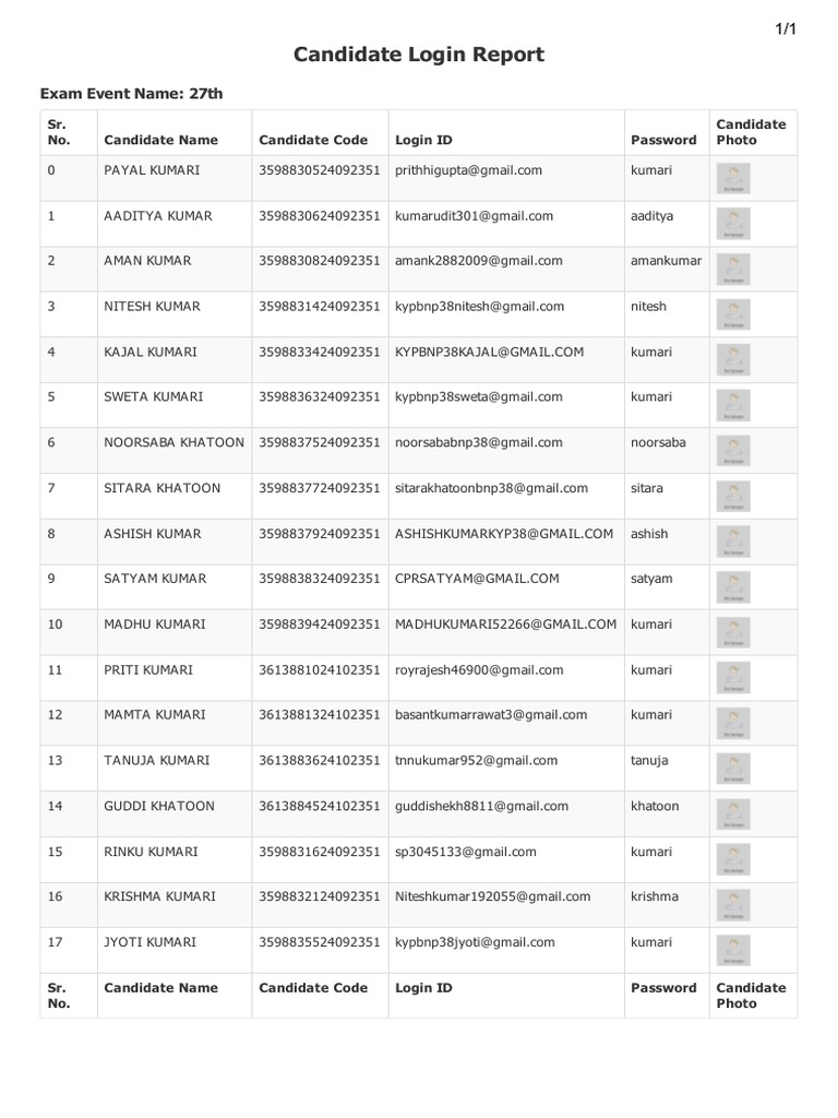 Candidate Login Report for Exam 27th | PDF