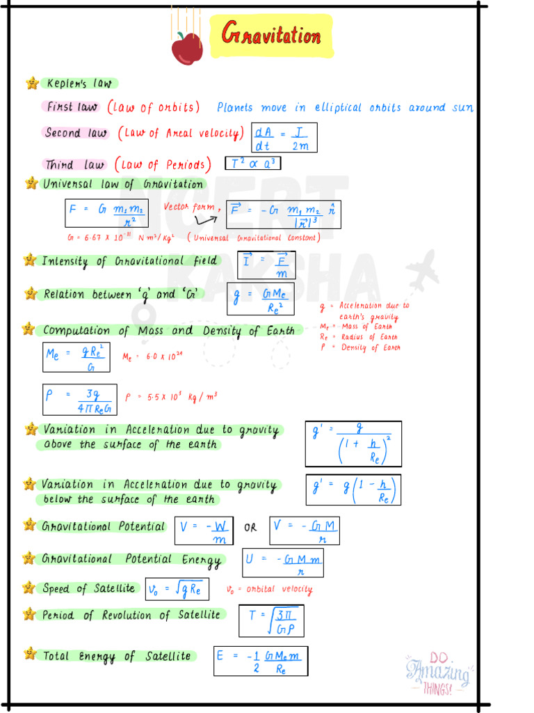 Updated Class 11 Physics Formula Sheet 1 Pages 2 | PDF | Orbit | Young's Modulus