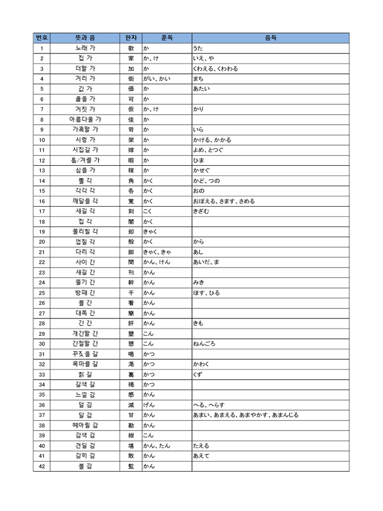 상용한자2136 | PDF