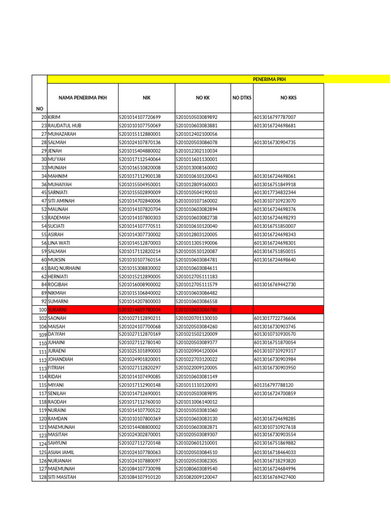 Usulan KIP - OK (MI, MTS, MA) Fix | PDF