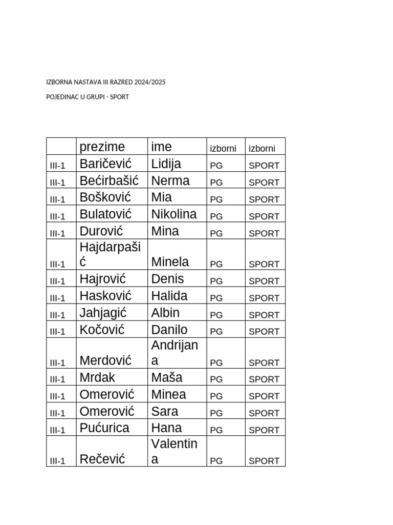 Izborna Po Setovima III Razred 2024 | PDF