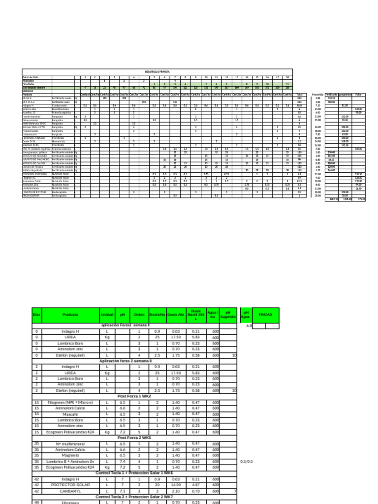 Ficha Técnica Kafu Plus 30 SC e Indagro H | PDF | Fertilizante ...