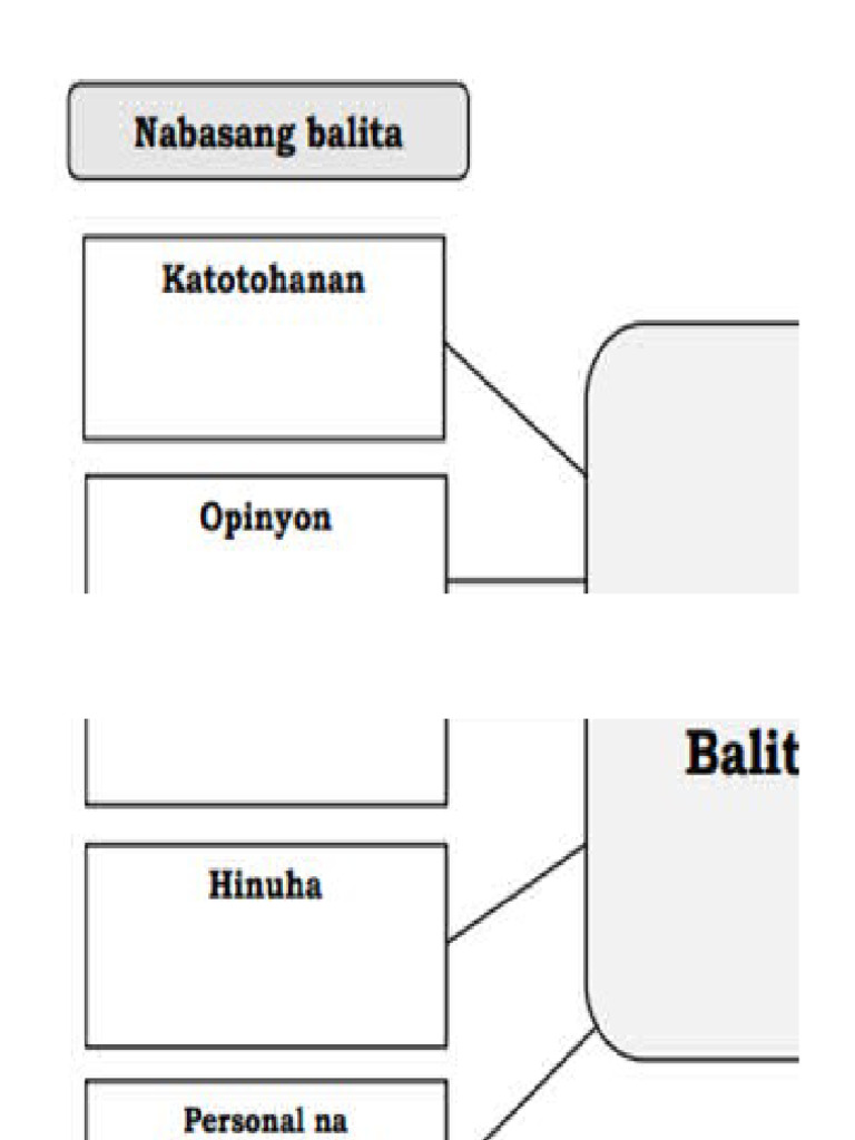 Pagganyak BA 3 | PDF