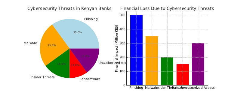 cybersecurity_graphs | PDF