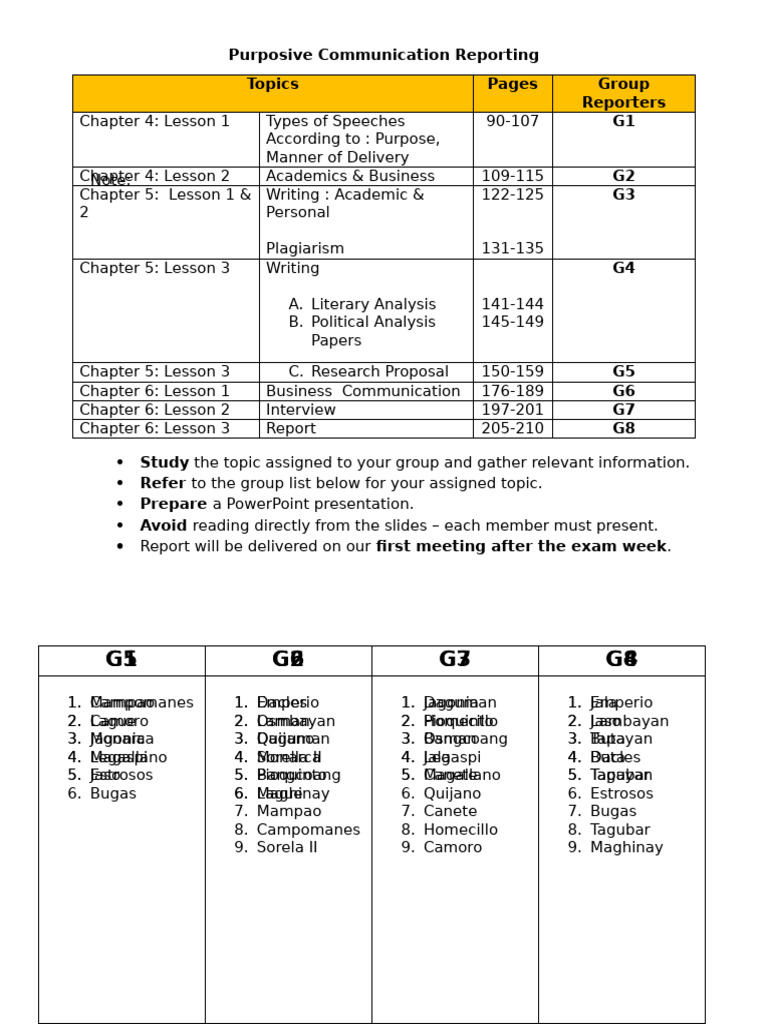 Purposive Communication Group Reporting | PDF