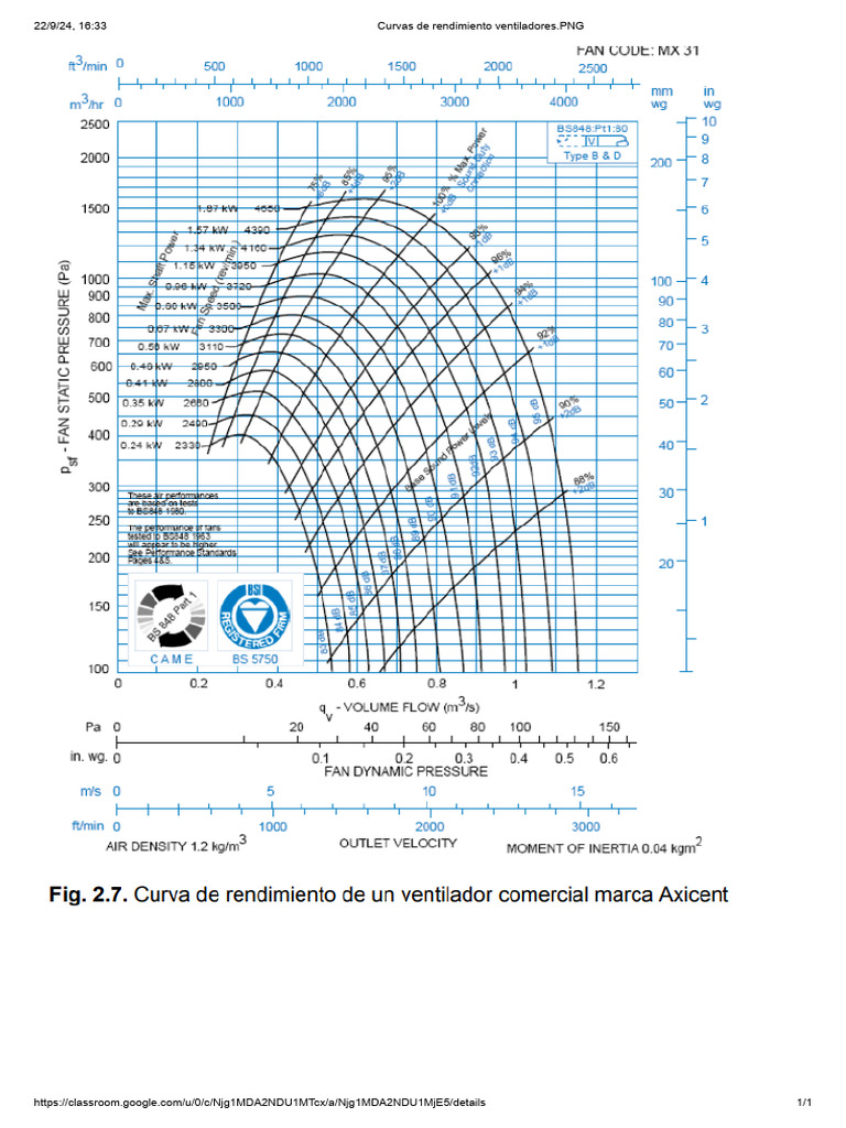 Curvas de Rendimiento Ventiladores - PNG | PDF