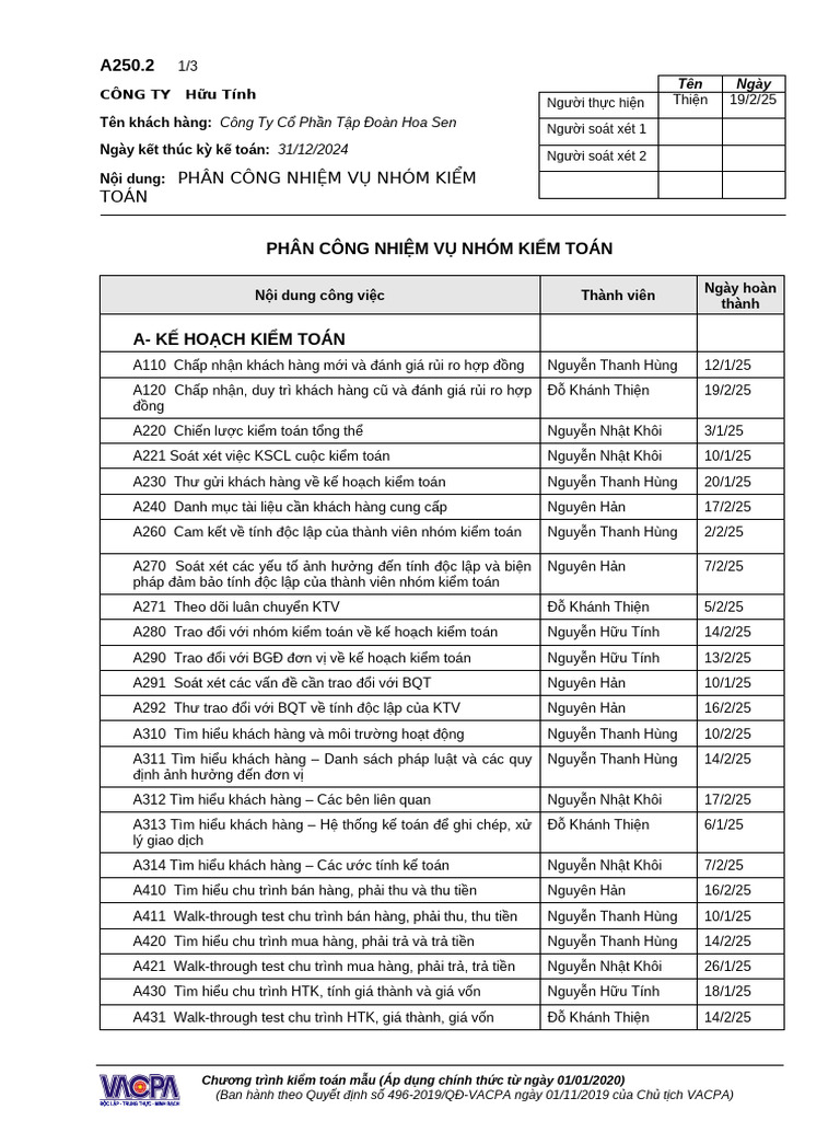 A250.2 - Phan Cong Nhiem Vu Nhom Kiem Toan(v) | PDF