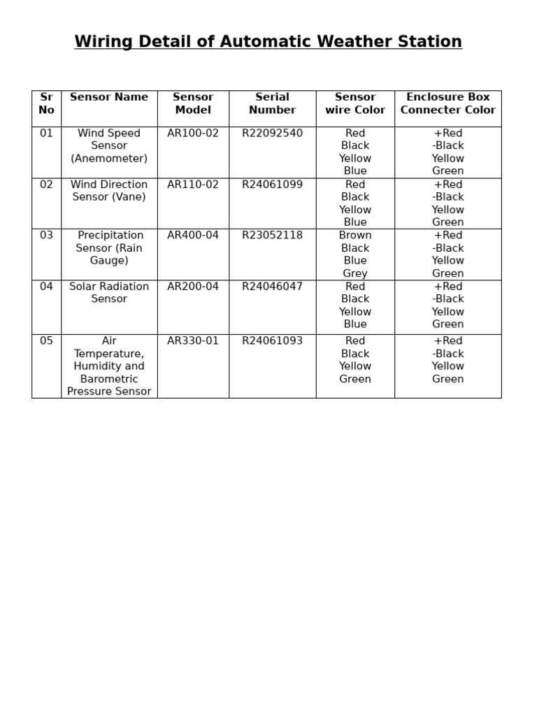 Wiring Details Aws Chakri | PDF